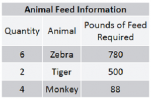 WRS: Skills 13-17 - CTECS - WRS
